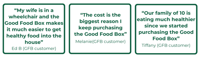 REACH Regina » Good Food Box